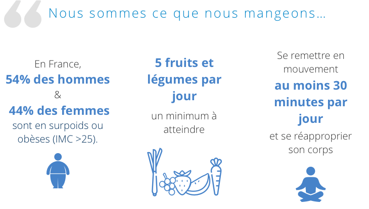 Alimentation santé et nutrition | PiLeJe